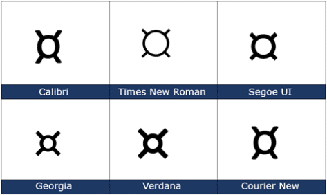 Currency ¤ Symbol in Word, Excel, PowerPoint and Outlook - Office Watch