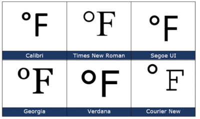 Degree Fahrenheit ℉ symbol in Word, Excel, PowerPoint and Outlook ...