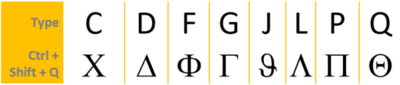 Quickly type Greek letters like beta, delta & gamma in Word - Office Watch