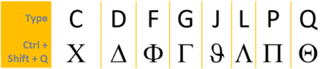 Quickly type Greek letters like beta, delta & gamma in Word - Office Watch