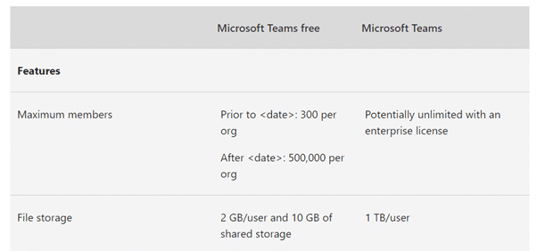 Why can’t I see all the features in Microsoft Teams? - Office Watch