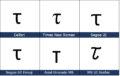 Typing Tau Lower Case τ Symbol In Word And Office - Office Watch