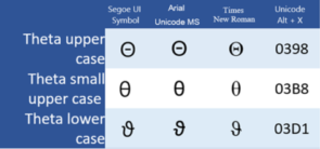 Type Theta Upper Case Θ Small Upper Case θ or Lower Case ϑ Symbols ...