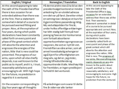 Side-by-Side Translation in Word - Office Watch