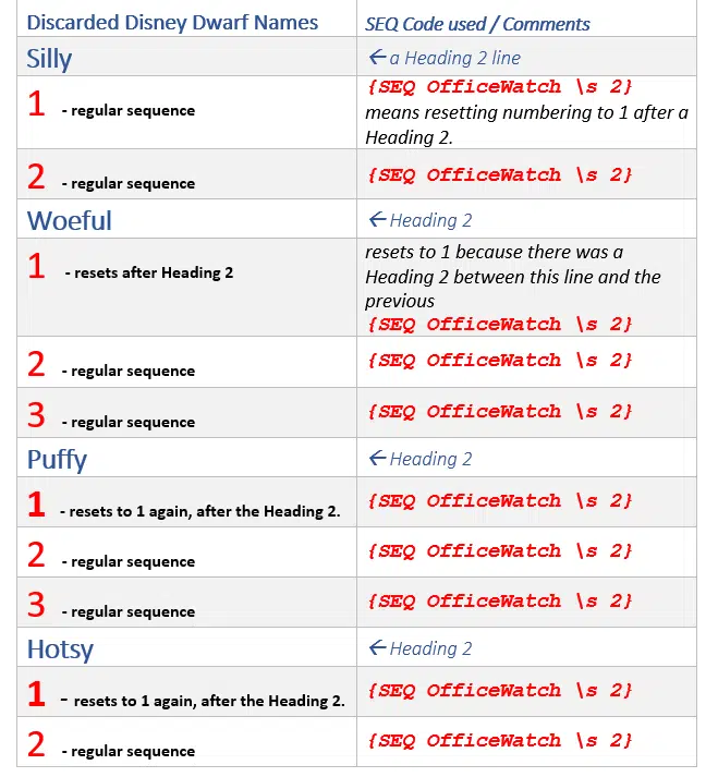 Understanding the \s switch in Word's {SEQ} code - Office Watch