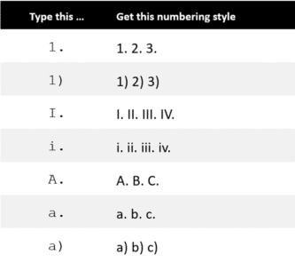 Use the fast list shortcuts in PowerPoint - Office Watch