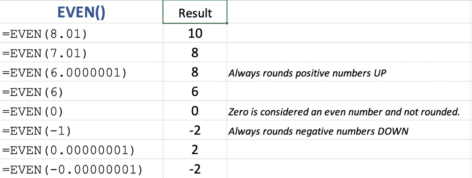 EVEN And ODD Are Yet More Ways To Round Numbers In Excel Office Watch