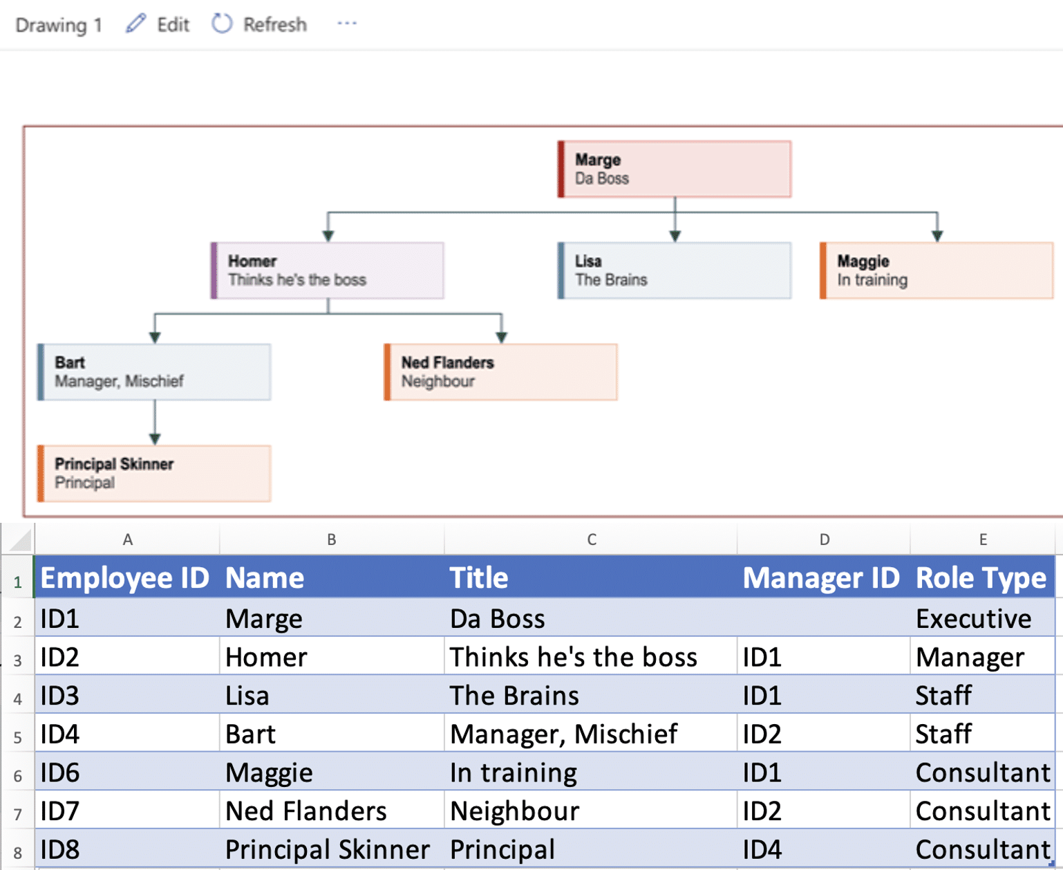 Visio Data Visualizer Converts Excel Into A Diagram Office Watch