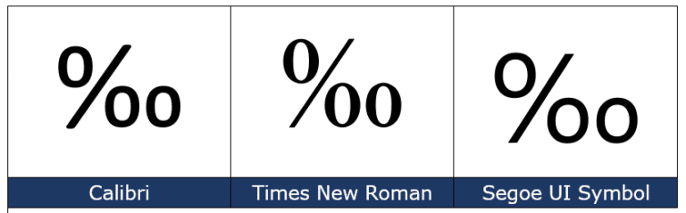 Per Thousand / Per Mille sign ‰ in Word, Excel and PowerPoint - Office ...