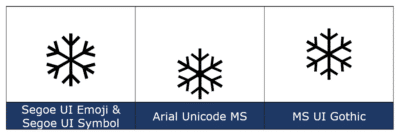 Five different Snowflake Symbols in Office for Windows and Mac - Office ...