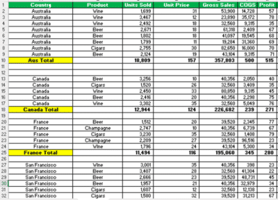 Excel Grouping: Simplify Data Management and Analysis - Office Watch