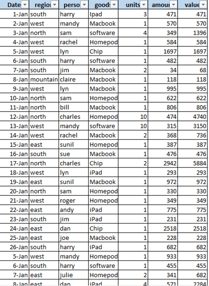 Counting Unique Items In Excel Pivottable A Step By Step Guide 3294