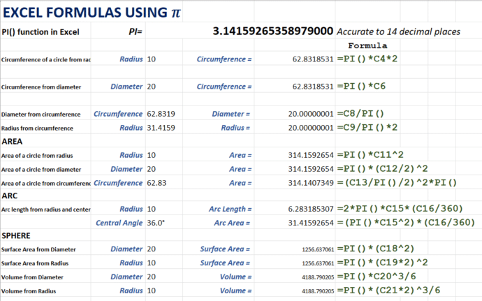 Circle & Sphere Excel Formulas Using PI(): Easy Calculations for Area ...