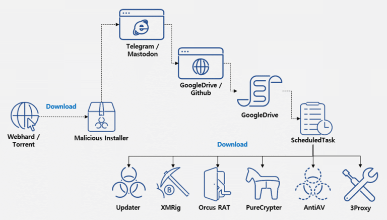 Beware malware in Microsoft Office installations – Office Watch