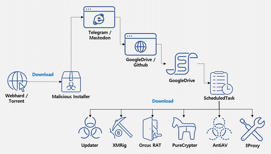 Beware of Malware: The Hidden Danger in Microsoft Office Installations ...