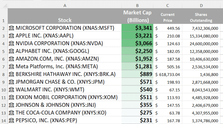 Real-Time Stock Data in Excel 365: Tracking the Market Capitalizations ...
