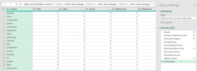 Excel Olympic 2024 Medal : Create Your Own Automatically Updating Medal ...