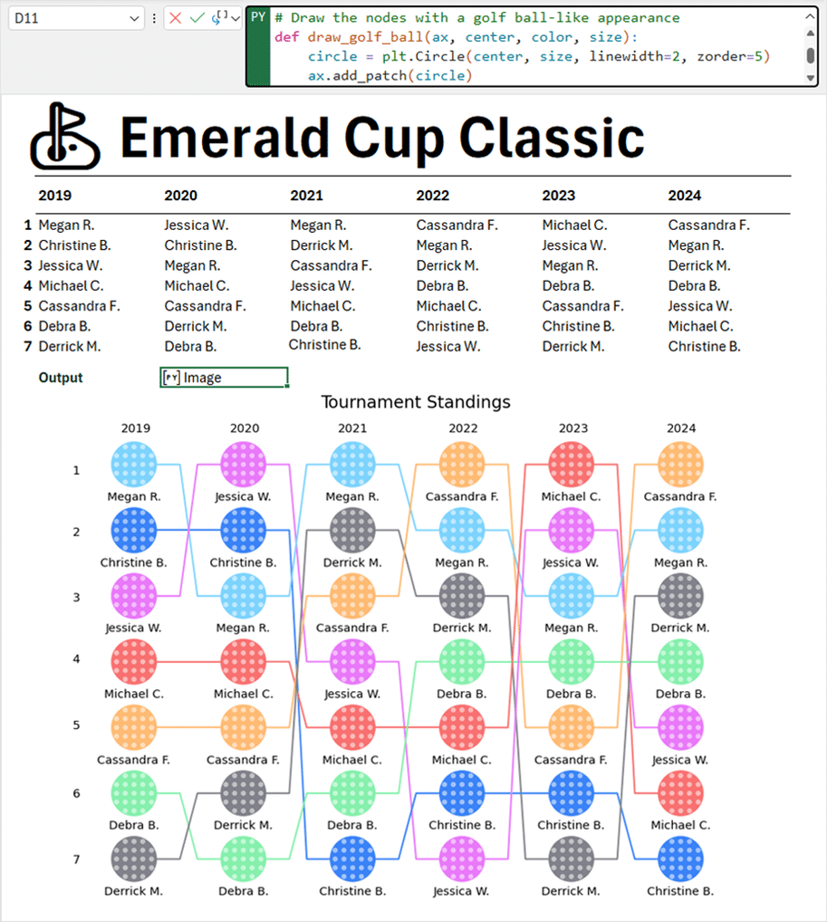 Python in Excel is now available to ‘all’ - Office Watch
