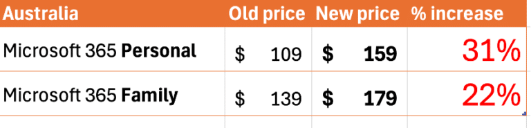 Microsoft 365 Price Hike in Australia: What You Need to Know - Office Watch