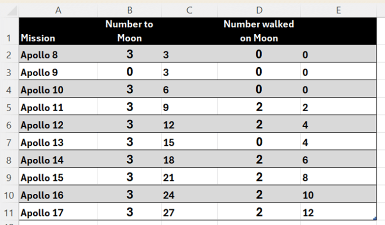 Excel Running Total How To Calculate Accumulative Totals In Excel Office Watch