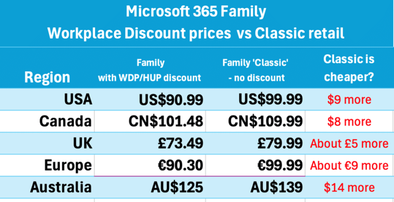 Workplace Discount Program Changes: What You Need to Know - Office Watch