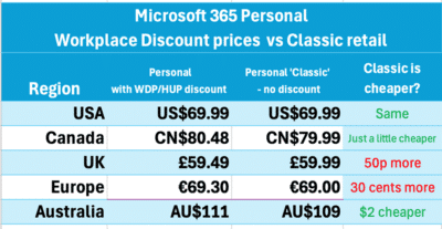 Workplace Discount Program Changes: What You Need to Know - Office Watch