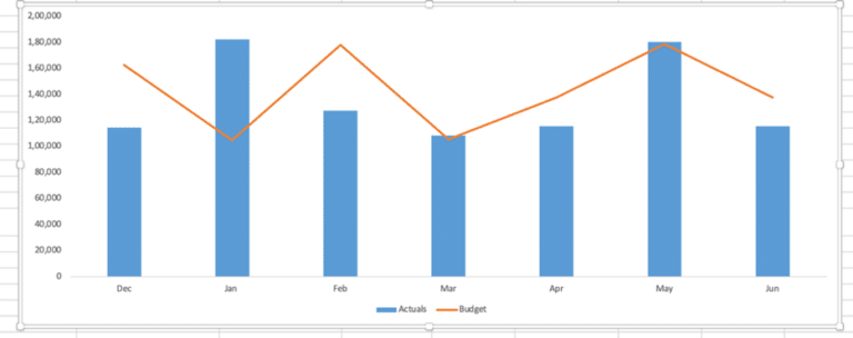 Variance Chart Excel: A Better Visualization Tool - Office Watch
