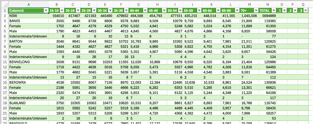 Australian Election Excel Data Downloads You Need - Office Watch