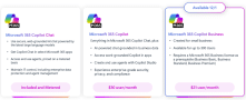 Microsoft 365 Copilot Business Features You Need - Office Watch