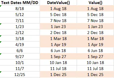 Converting Text with month and year into Excel dates - Office Watch