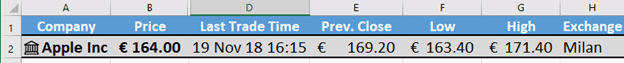 Getting Started With Excel 365s Stock Data Type Office Watch