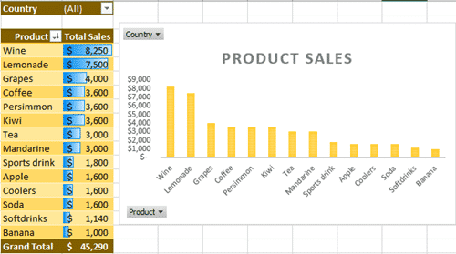 Make your first Pivot Table in Excel - Office Watch