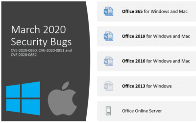 New Word security bugs are more ‘interesting’ than usual - Office Watch