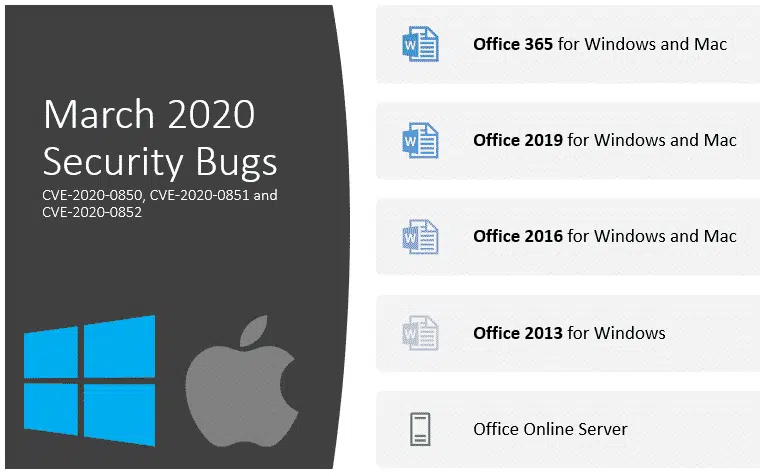 New Word security bugs are more ‘interesting’ than usual - Office Watch