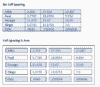 Table Cell Margins and Spacing Options in Word - Office Watch