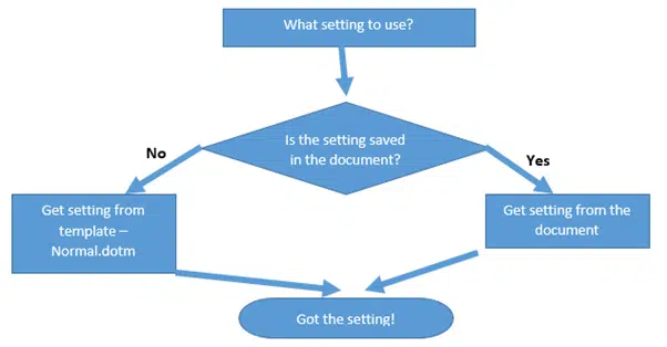 Two ways to change document defaults in Microsoft Word - Office Watch
